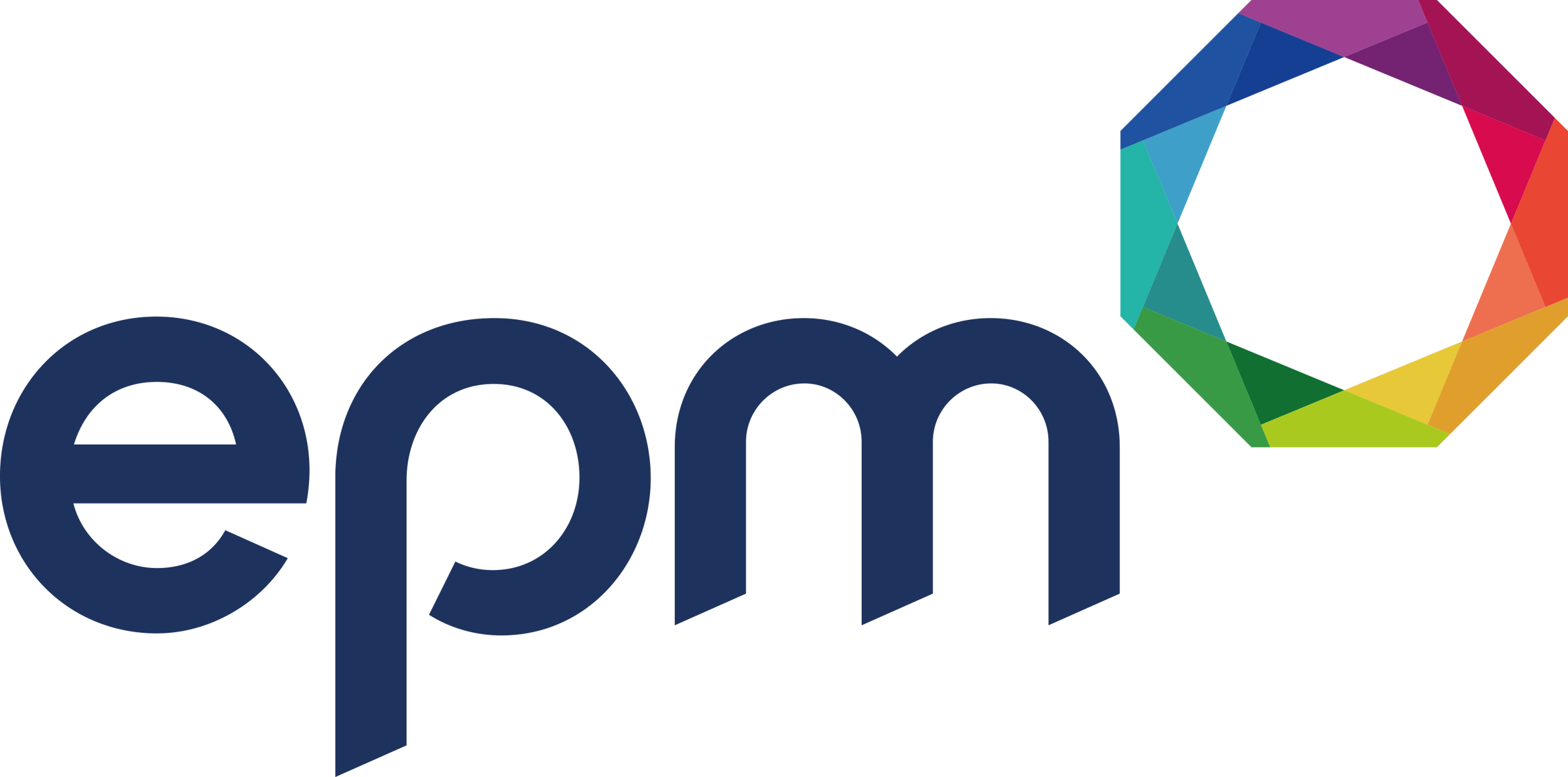 Training & Events – Helping You Respond to Change | EPM